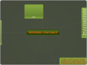 PERIODO CONTABLE - Mind Map